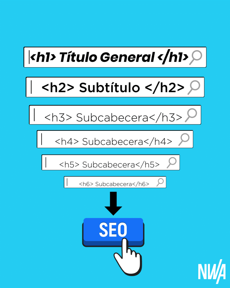 H1, H2, H3... ¿Sabés usar los encabezados para el posicionamiento SEO ...